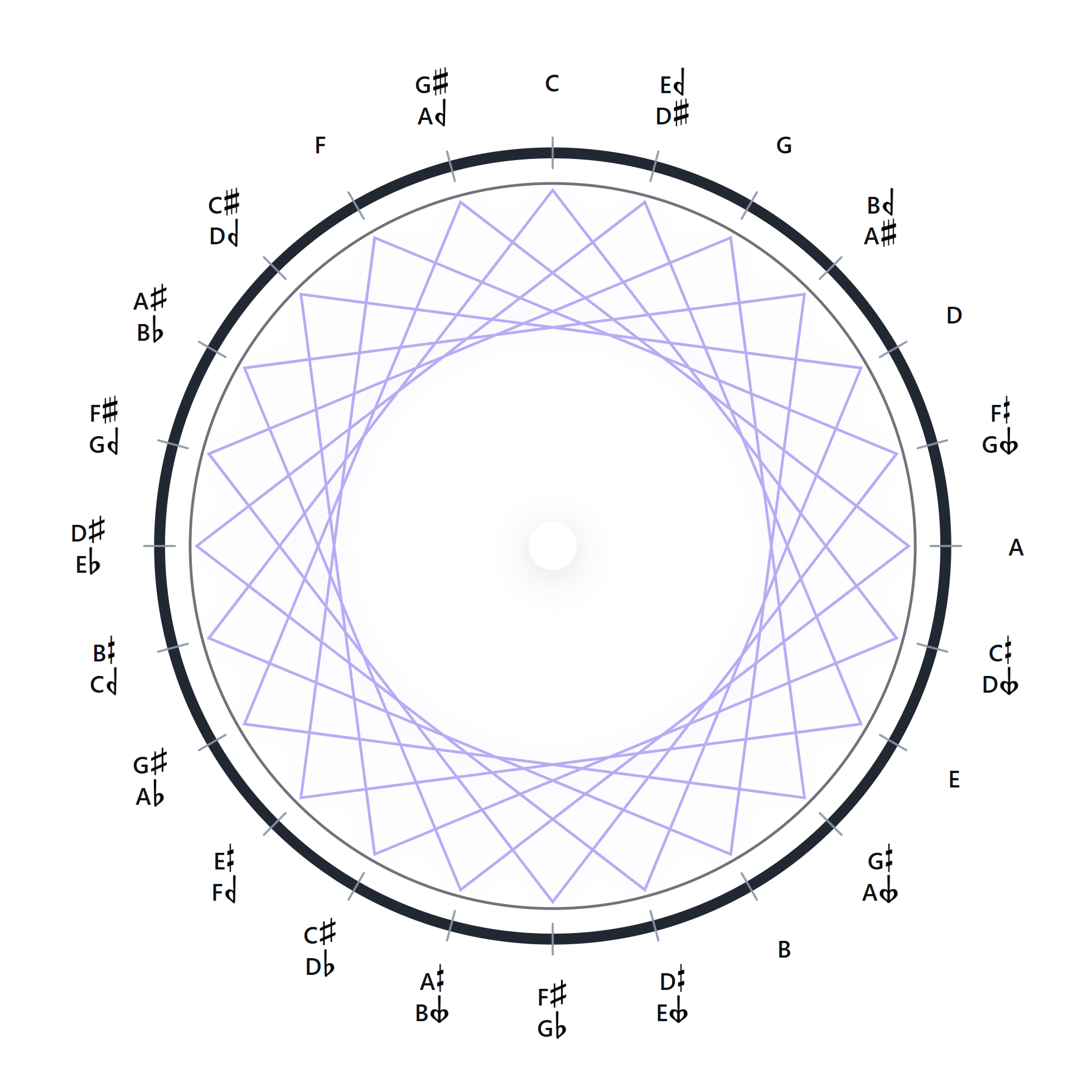 Circle of Neutral Thirds - Quarter Tone Musician